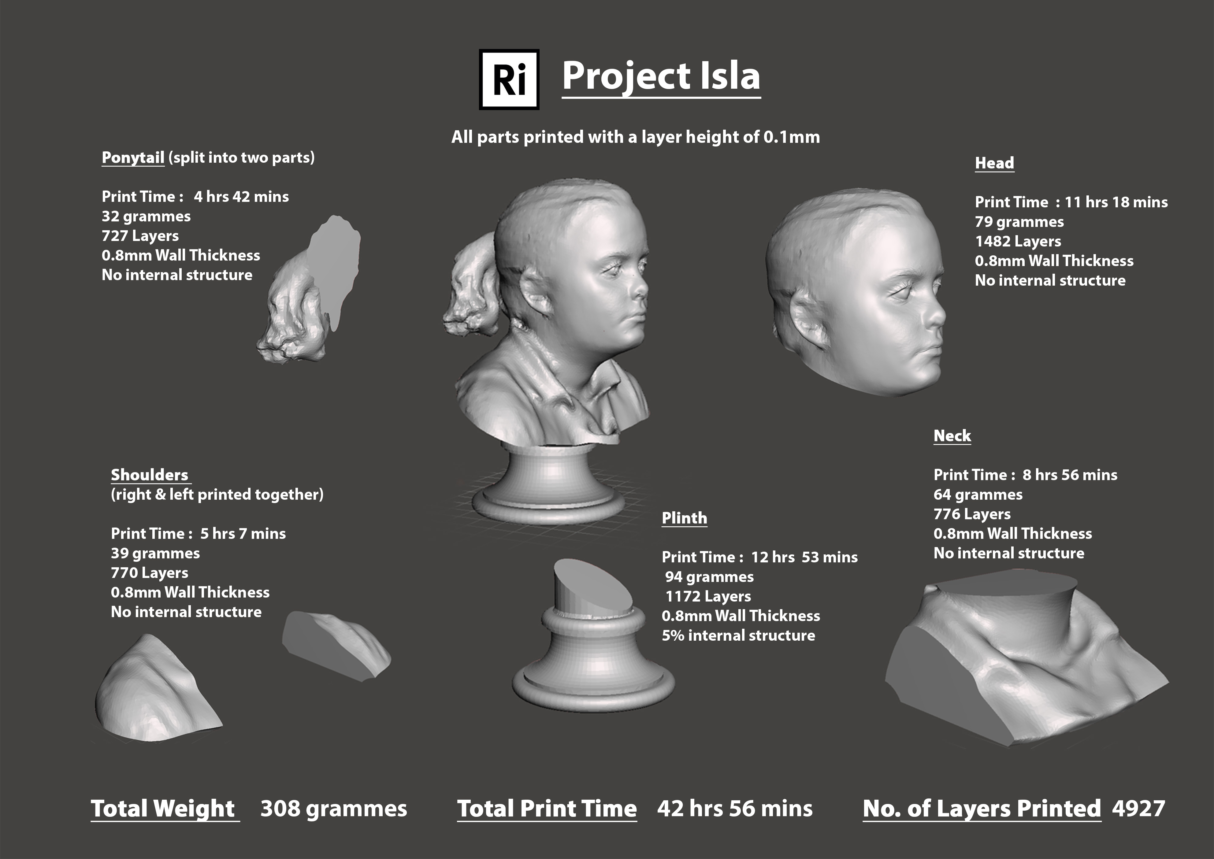 3D Printing For The Royal Institution Christmas Lectures - #5 by ...